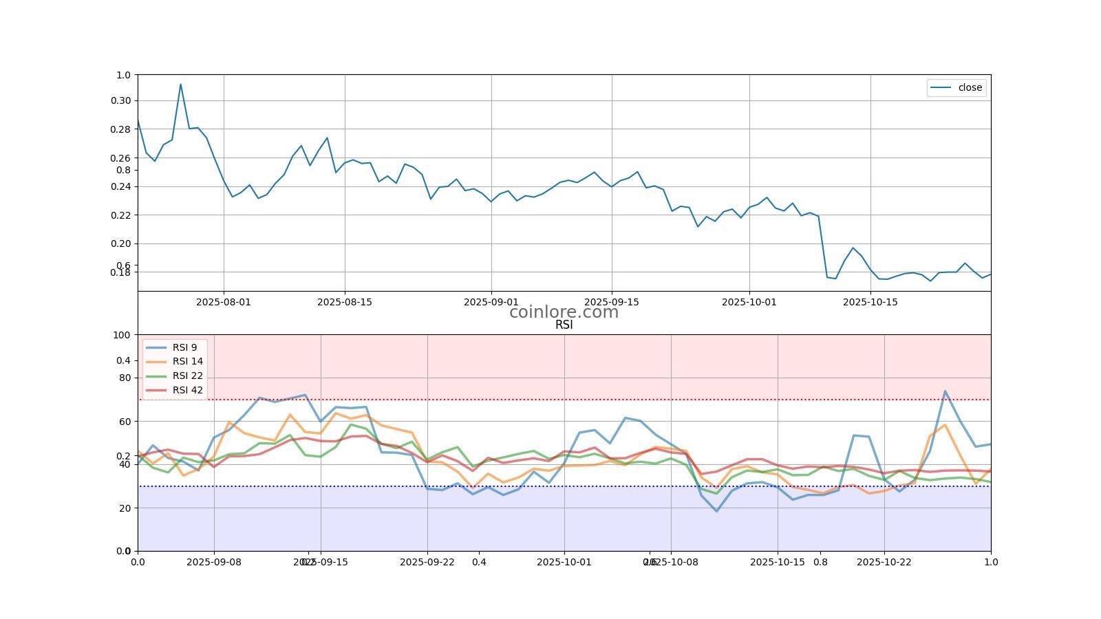 ゴーレム RSI indicator