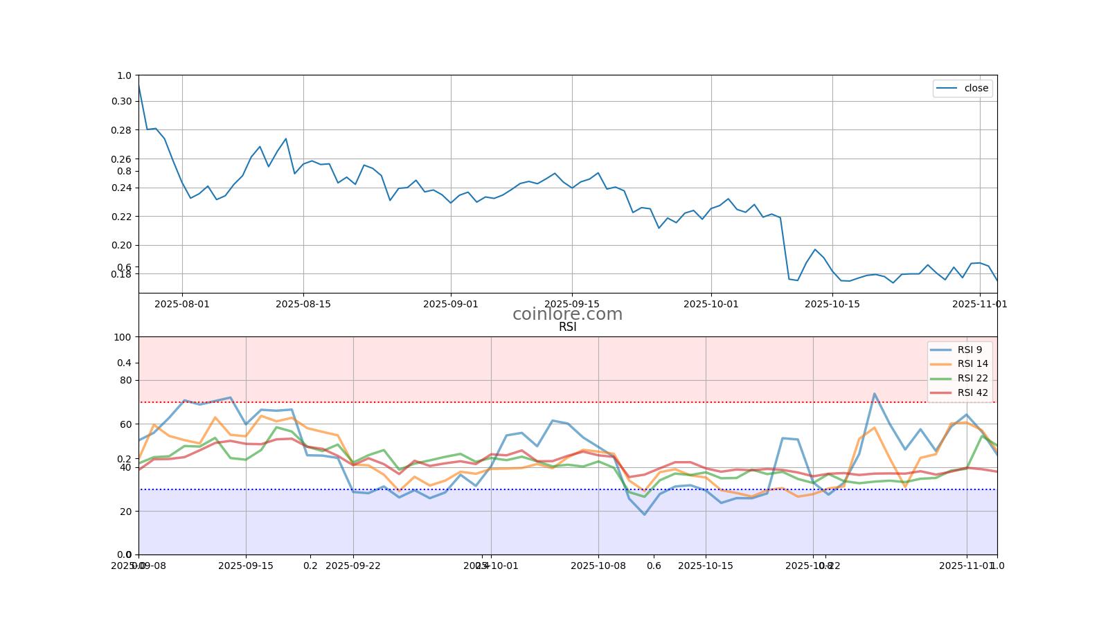 Golem RSI indicator