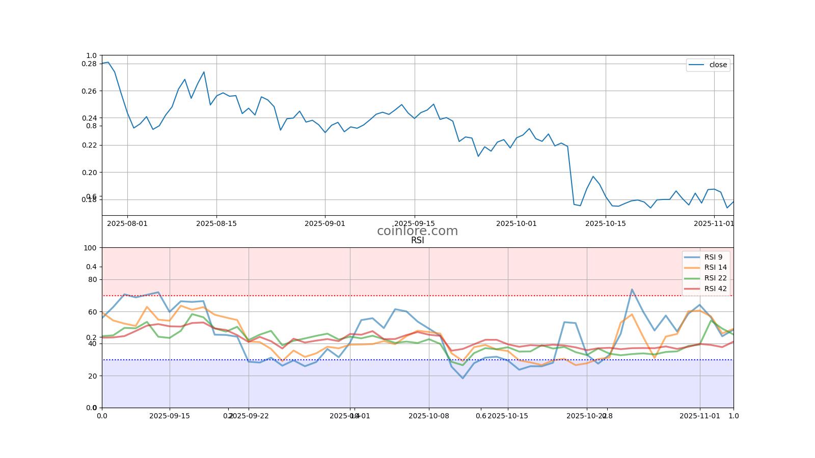 Golem RSI indicator