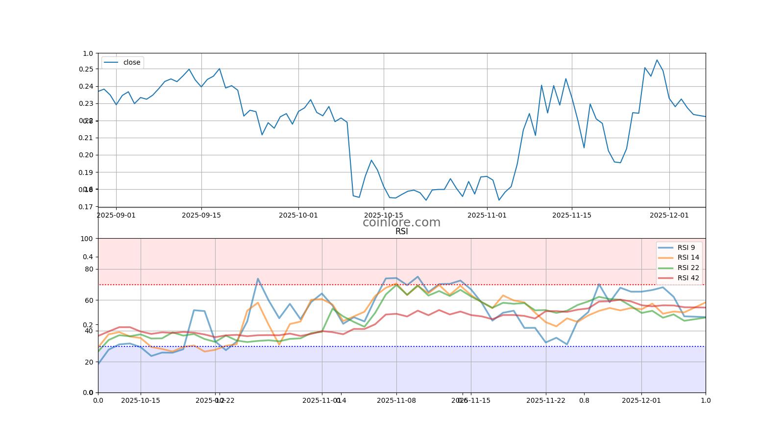 Golem RSI indicator