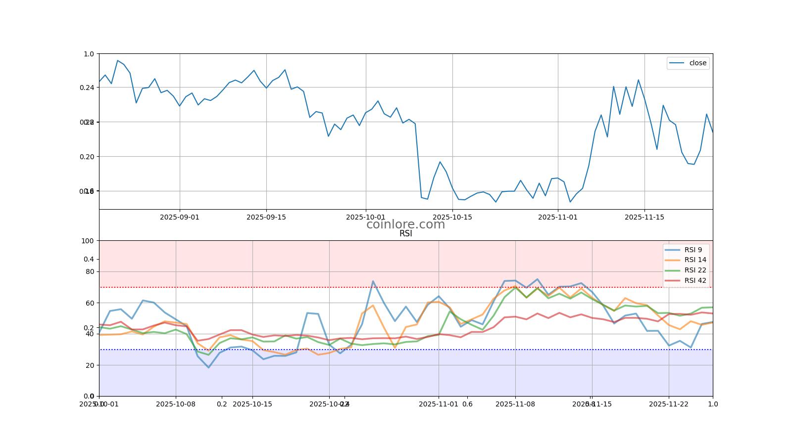 Golem RSI indicator