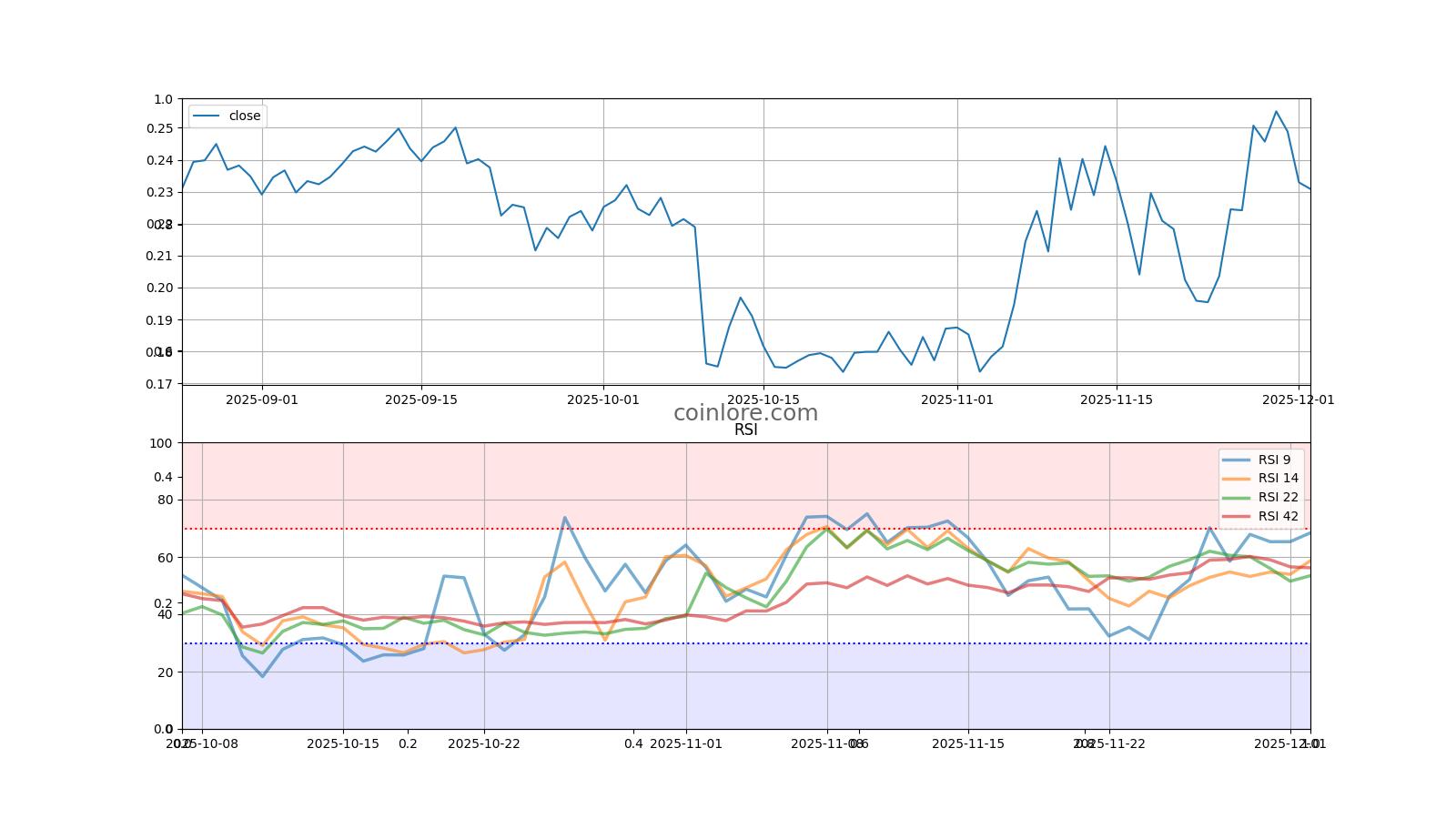 Golem RSI indicator