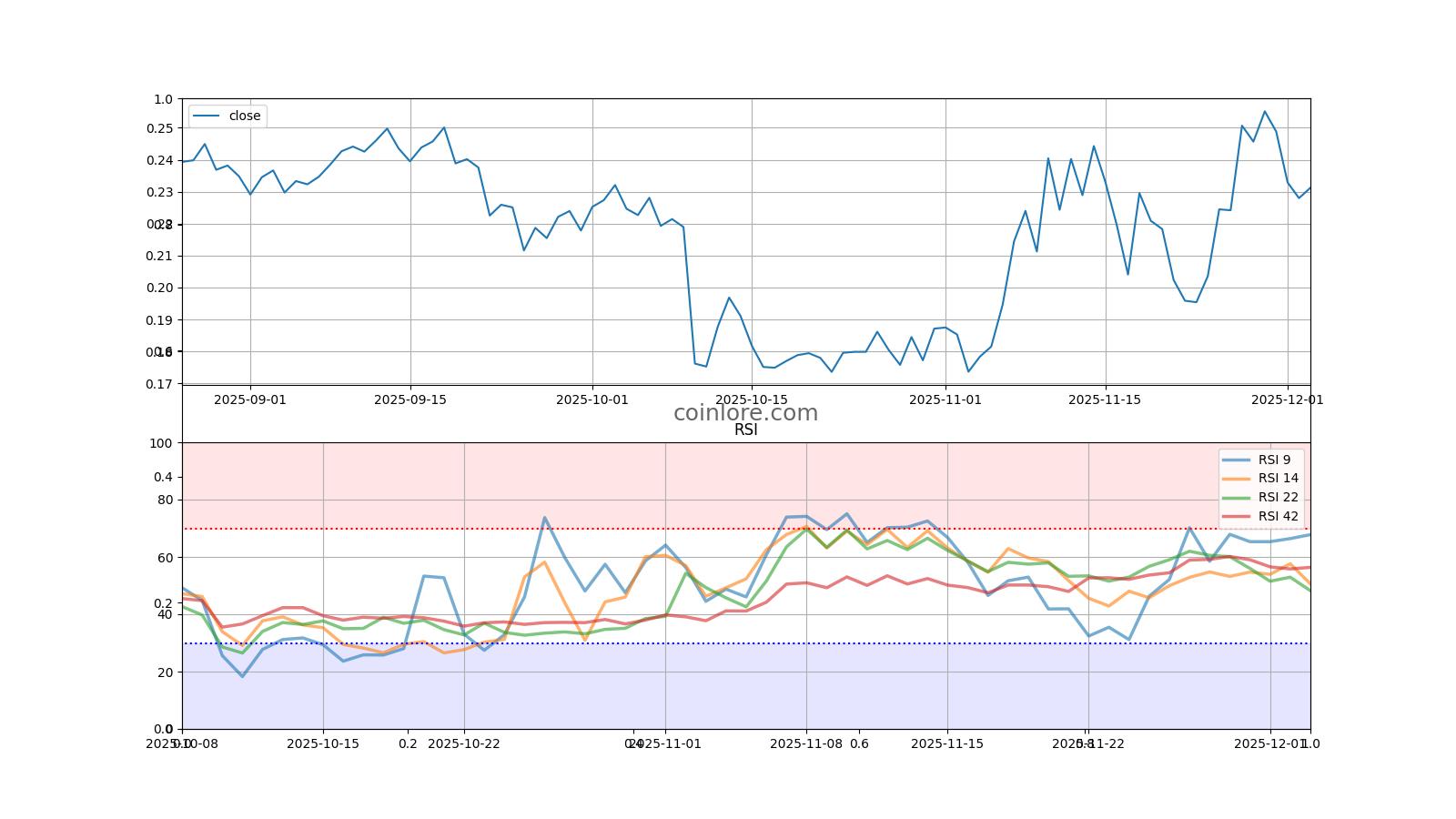 Golem RSI indicator