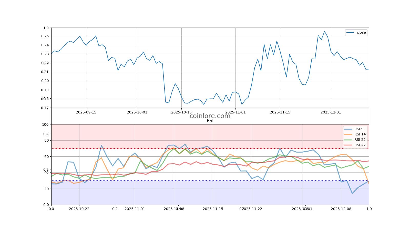 Golem RSI indicator