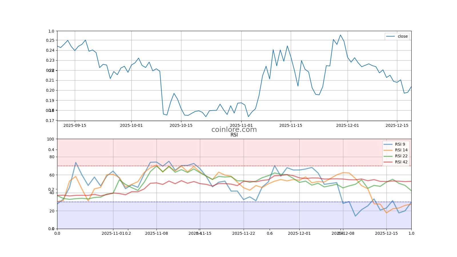 Golem RSI indicator