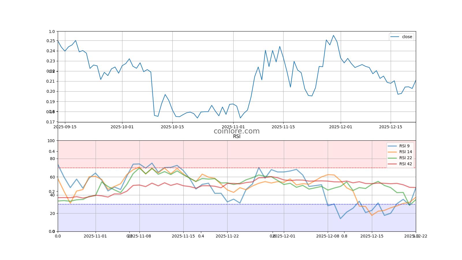 Golem RSI indicator