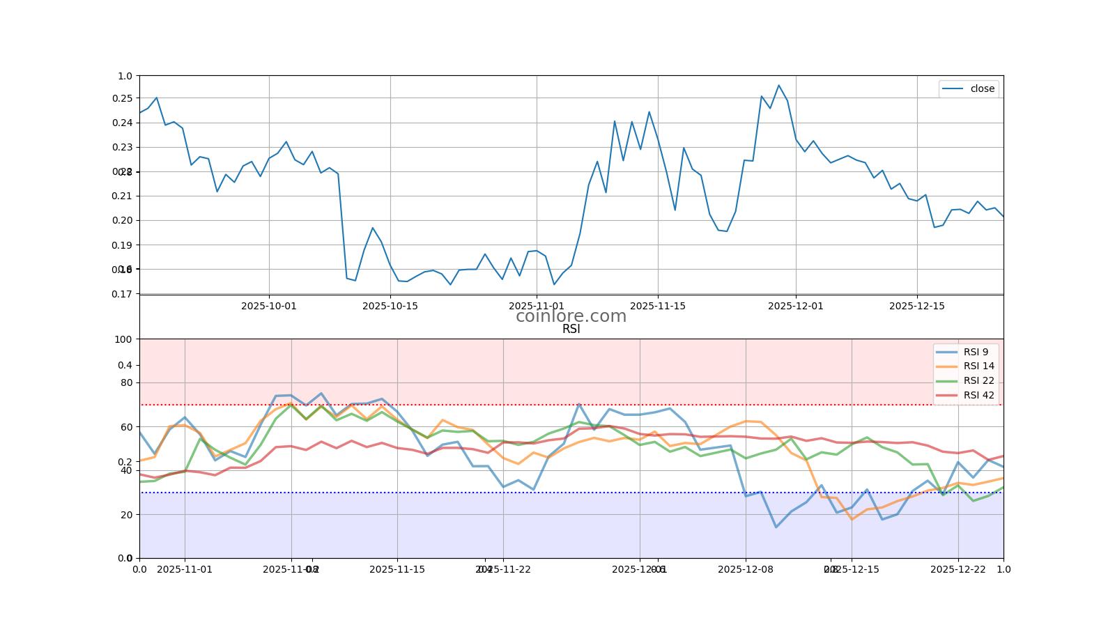 Golem RSI indicator
