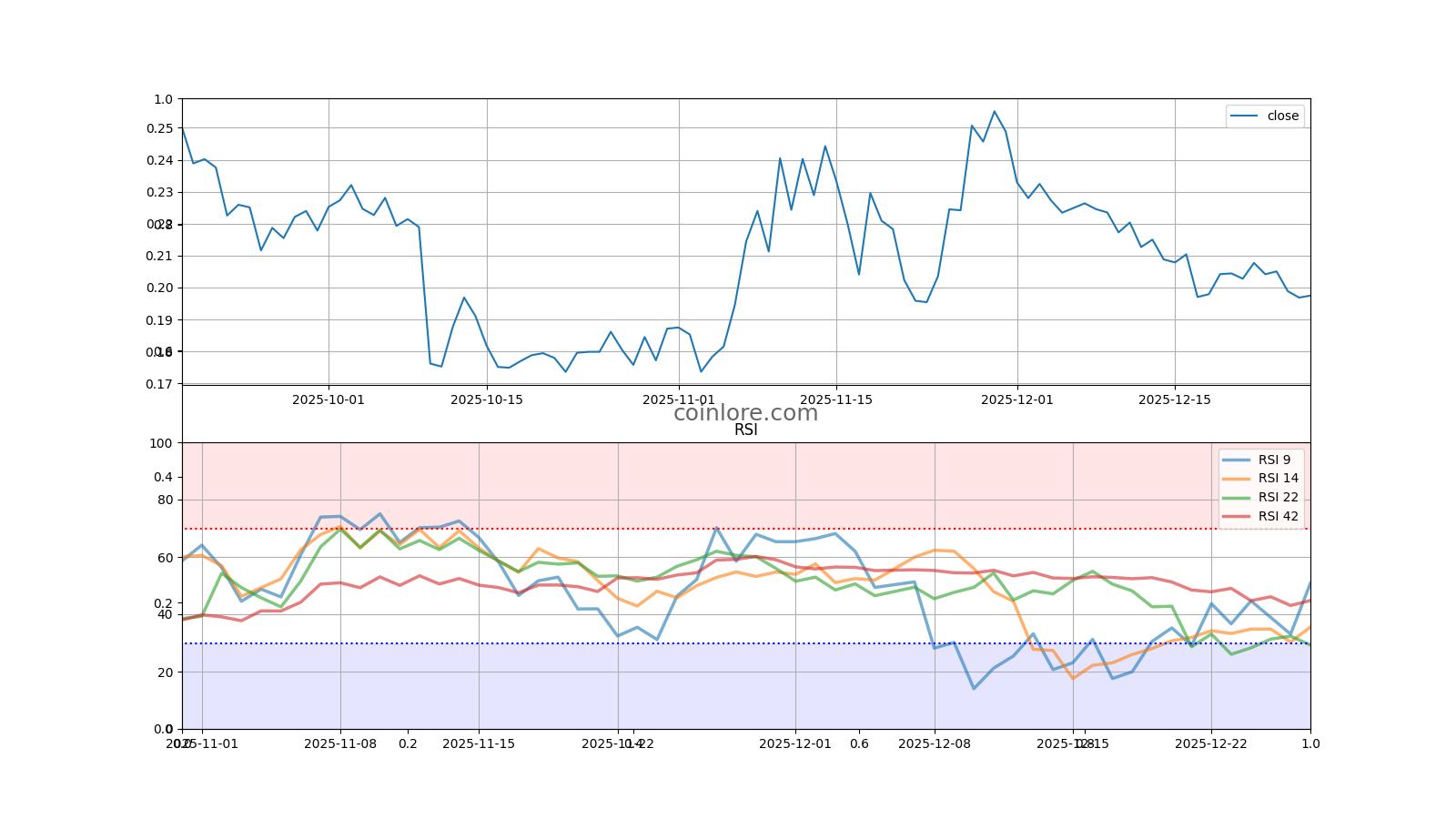 Golem RSI indicator