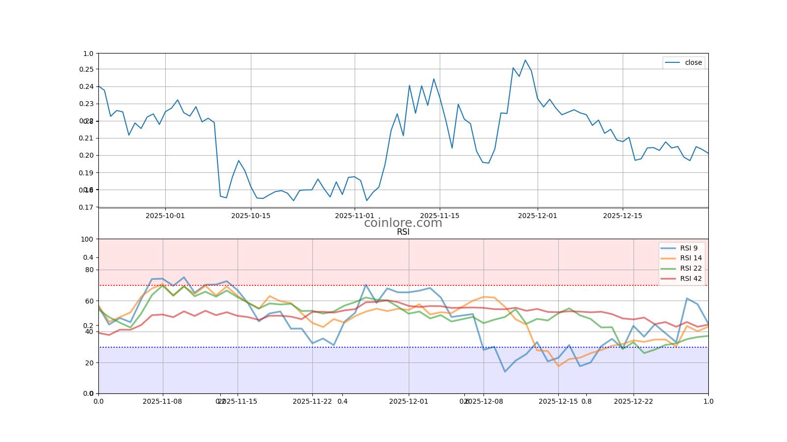 Golem RSI indicator