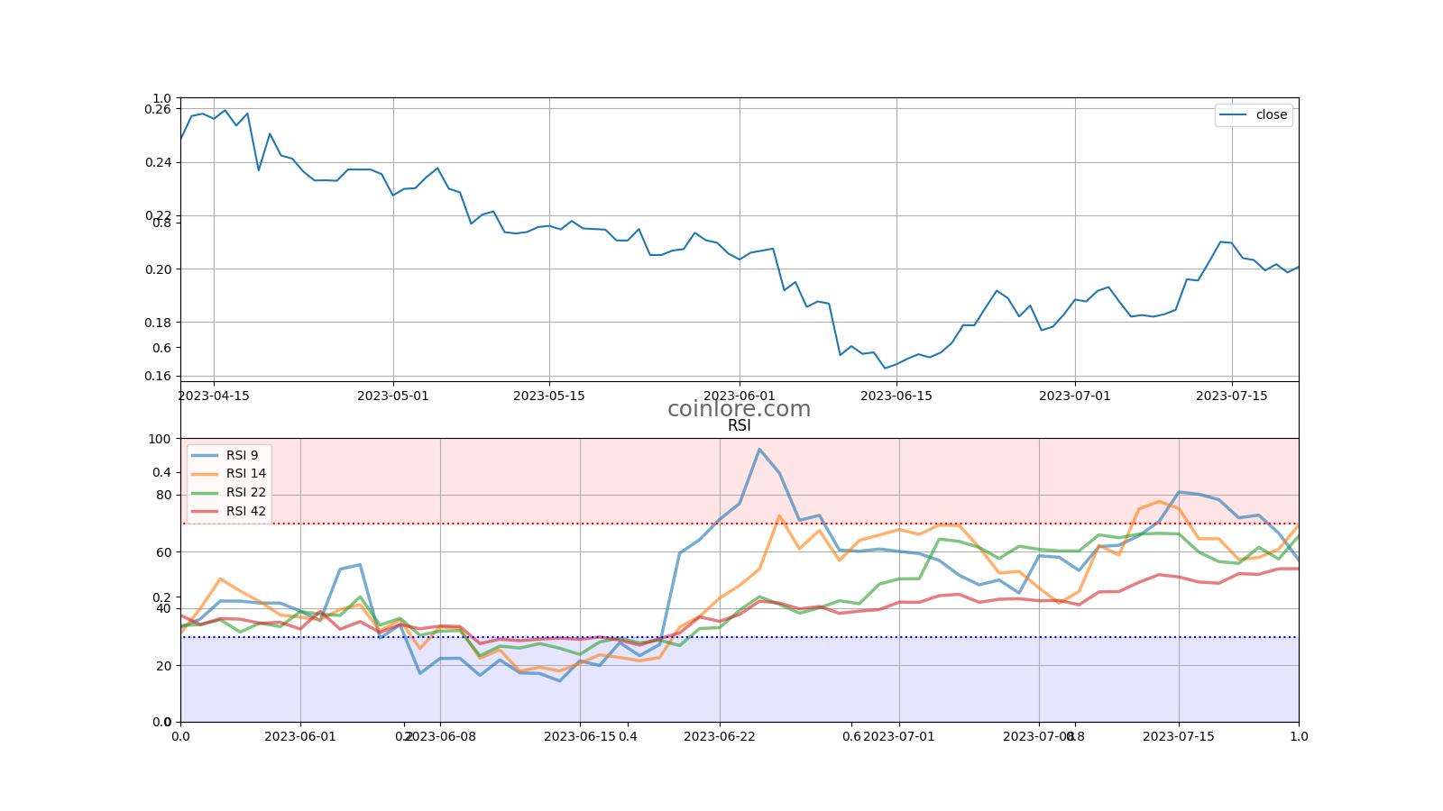 Golem RSI indicator