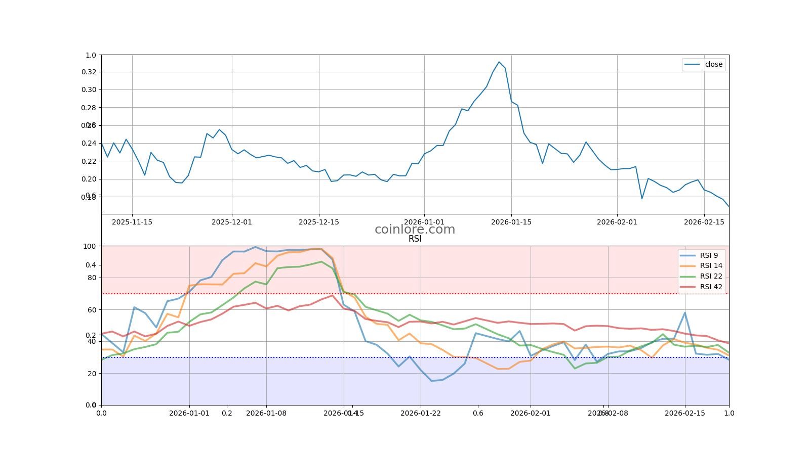Golem RSI indicator