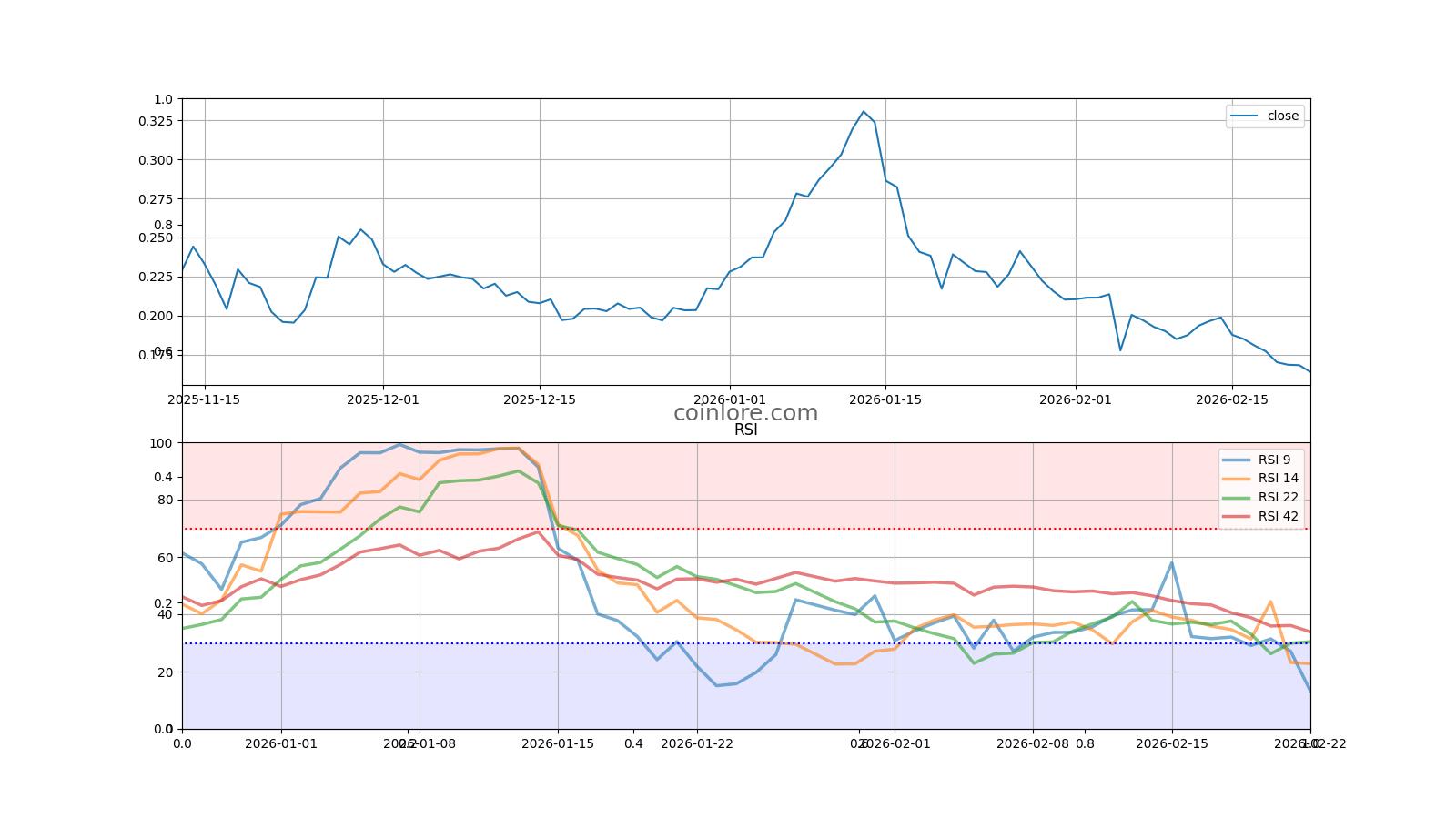 Golem RSI indicator
