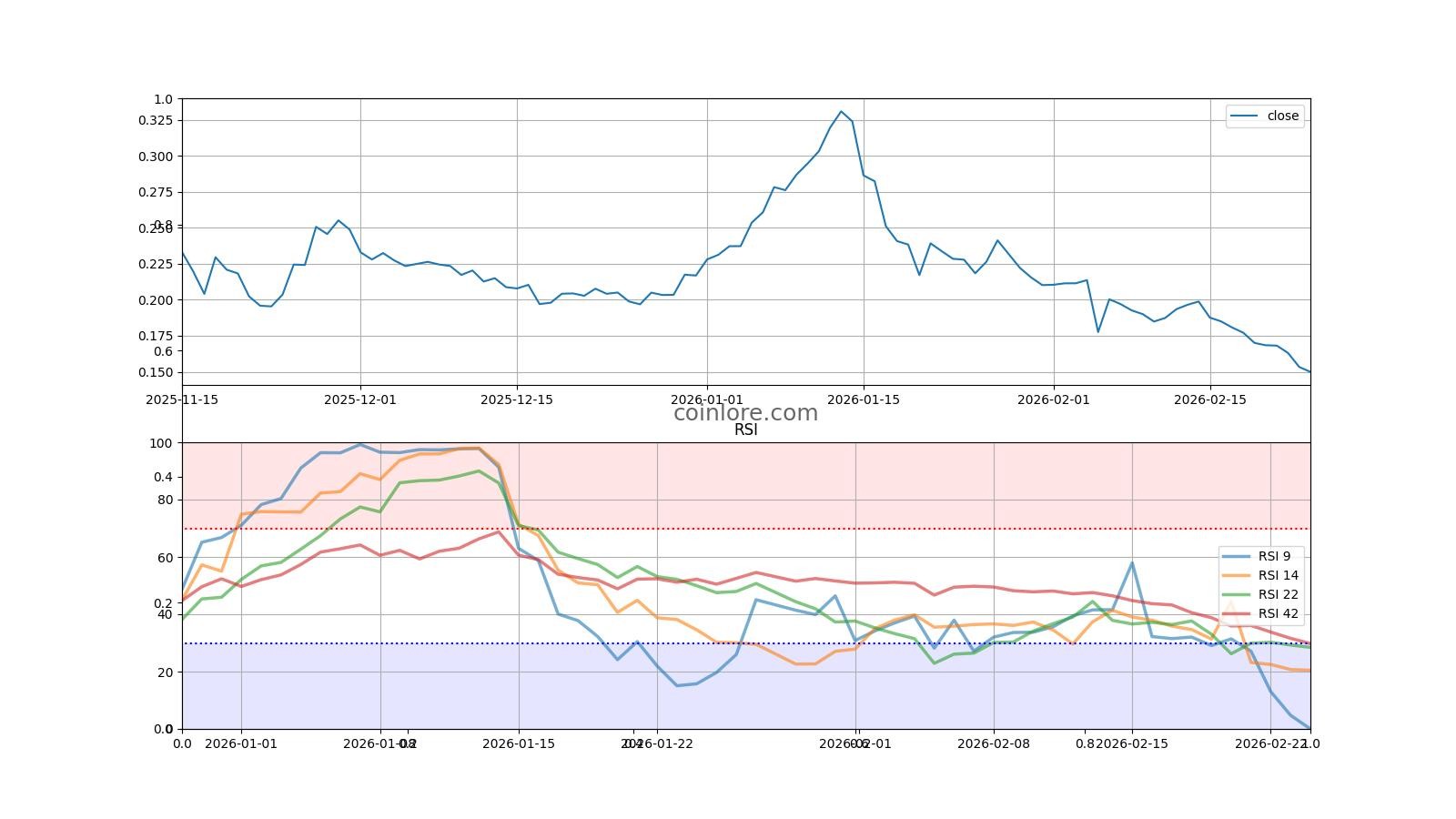 Golem RSI indicator