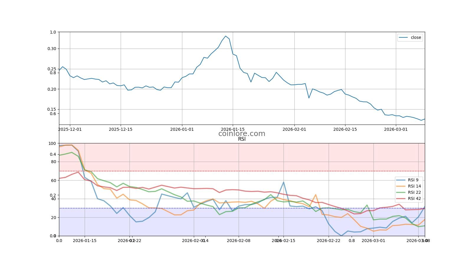 Golem RSI indicator