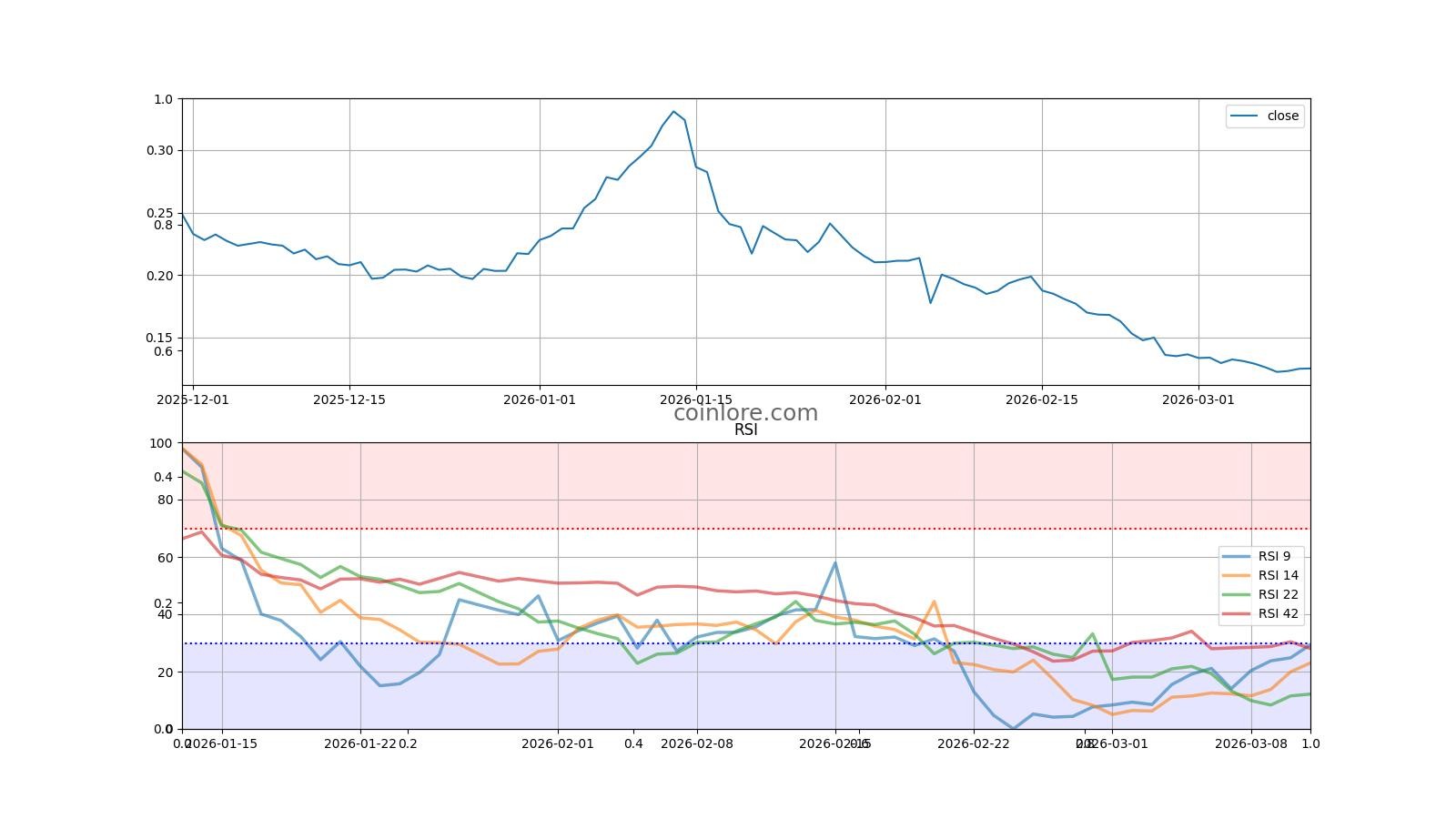 Golem RSI indicator