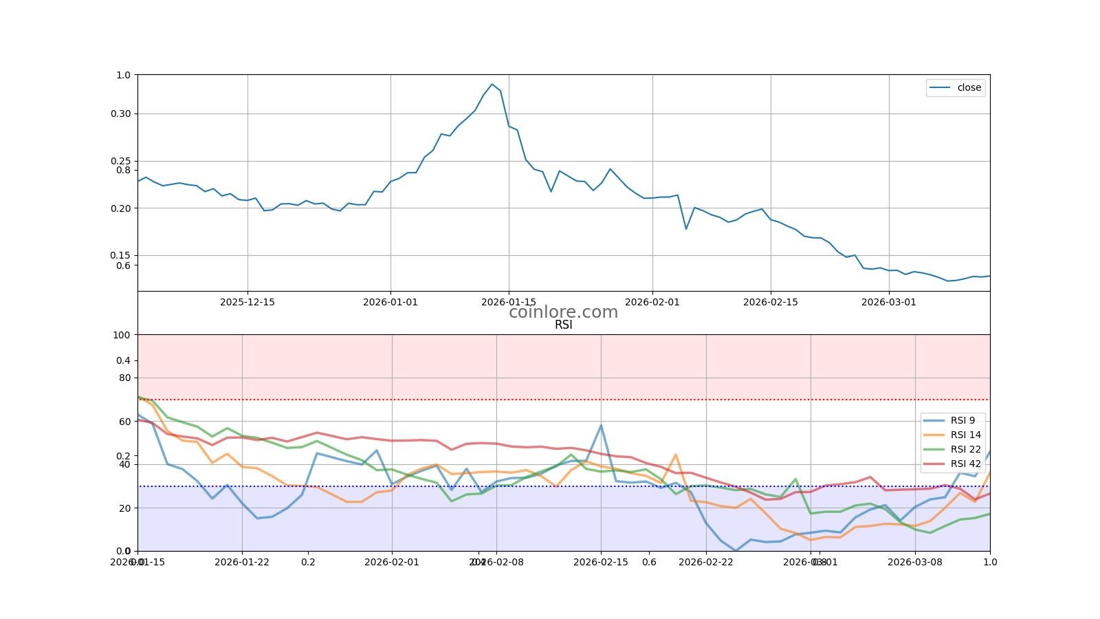 골렘 RSI indicator