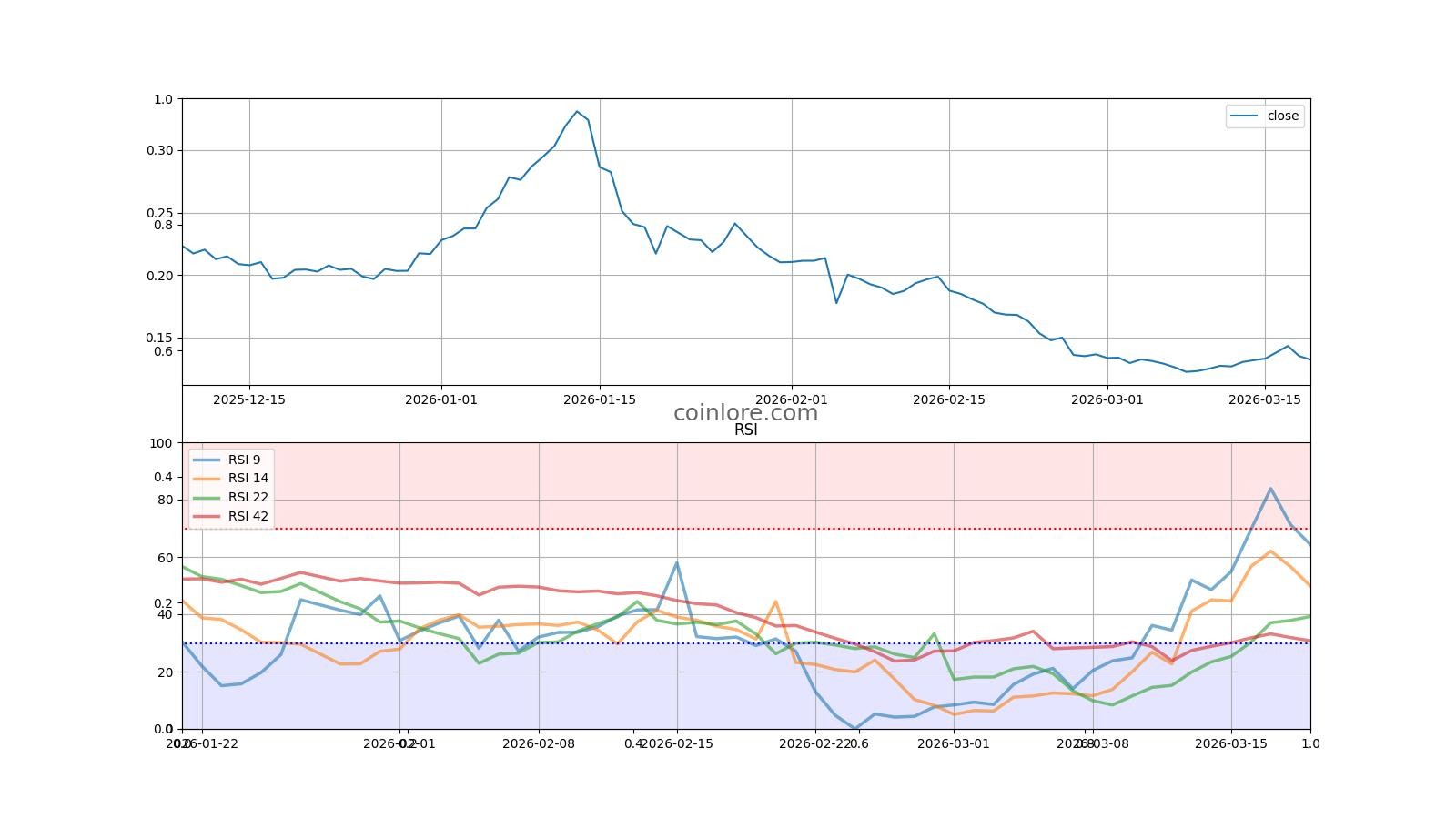 Golem RSI indicator