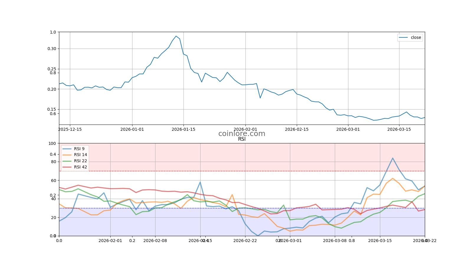 Golem RSI indicator