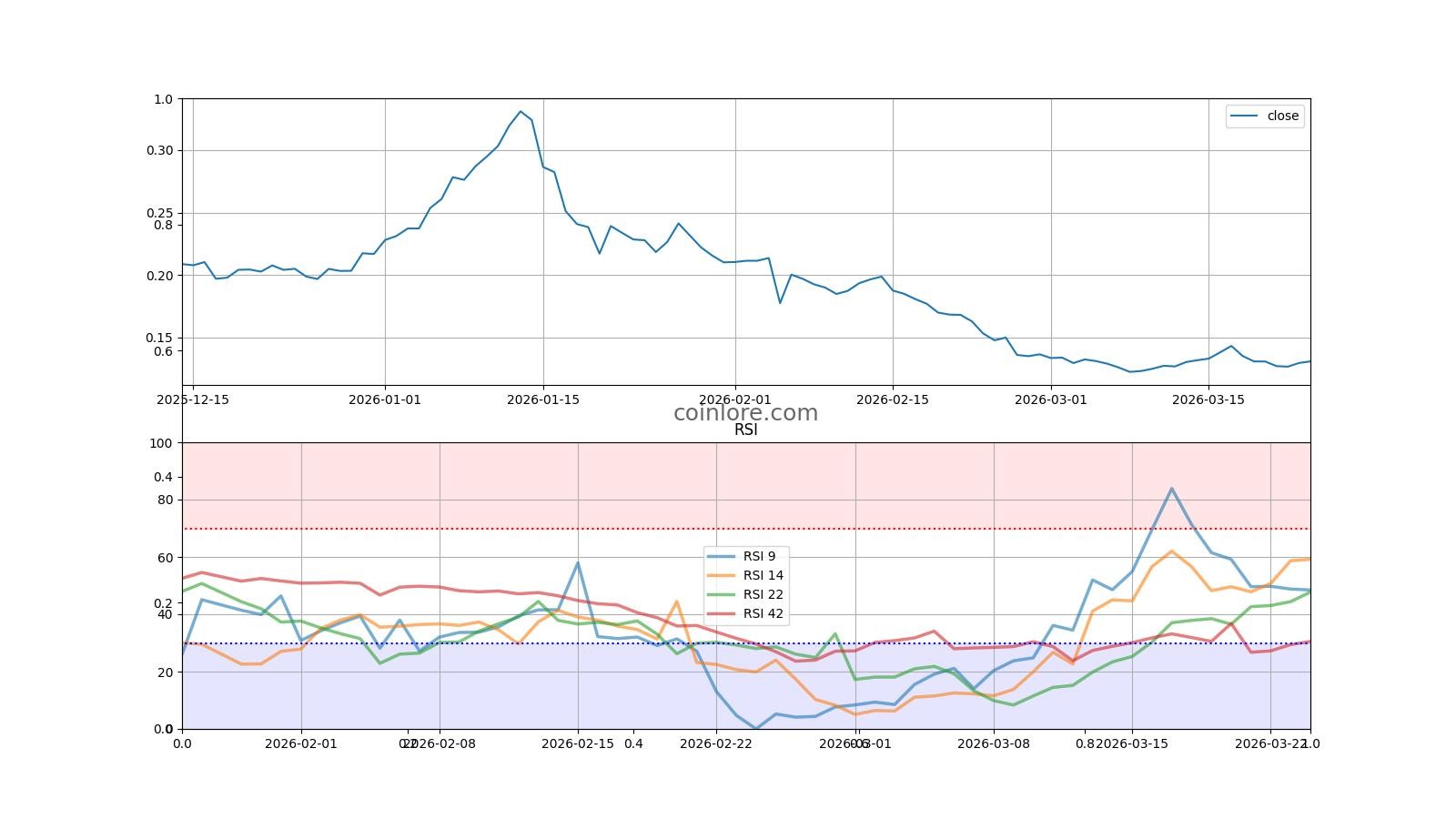 Golem RSI indicator