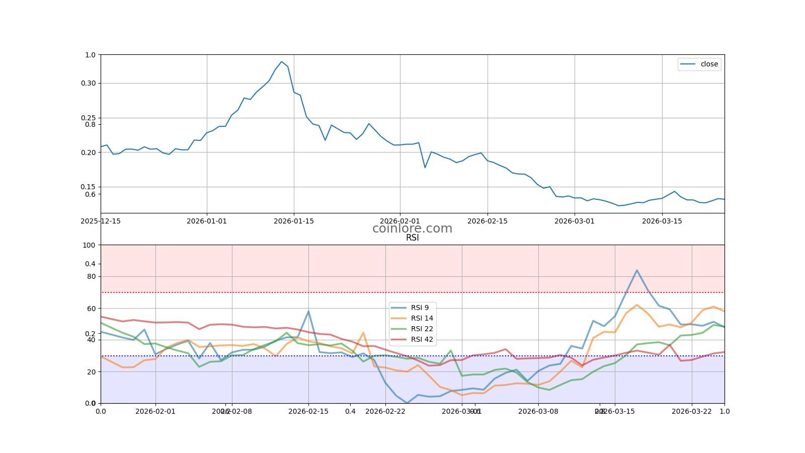 Golem RSI indicator