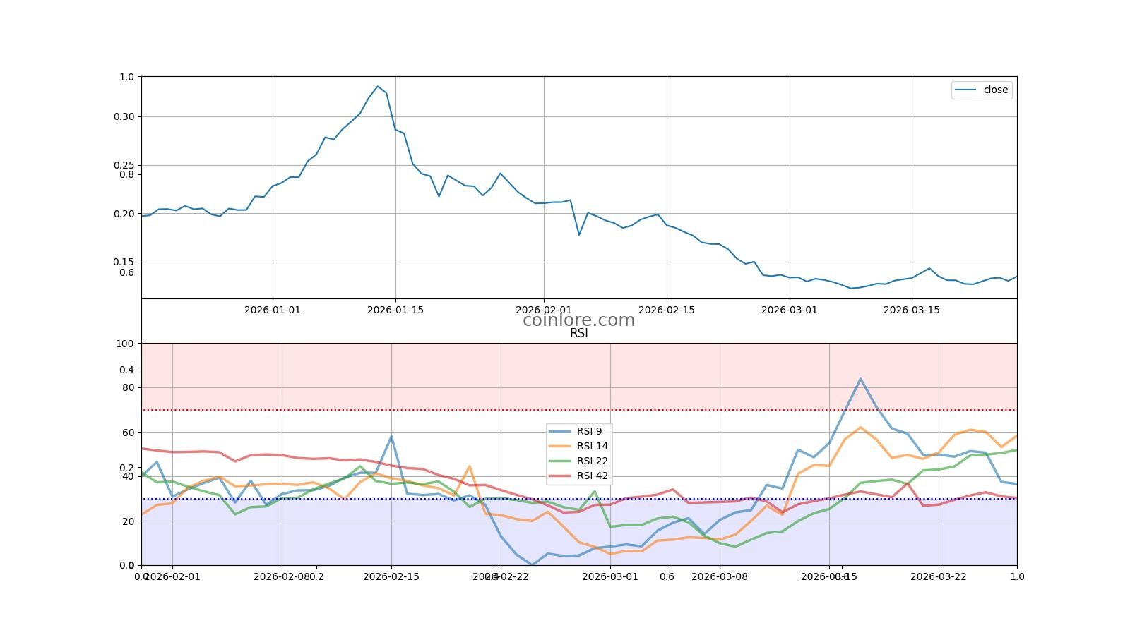 Golem RSI indicator