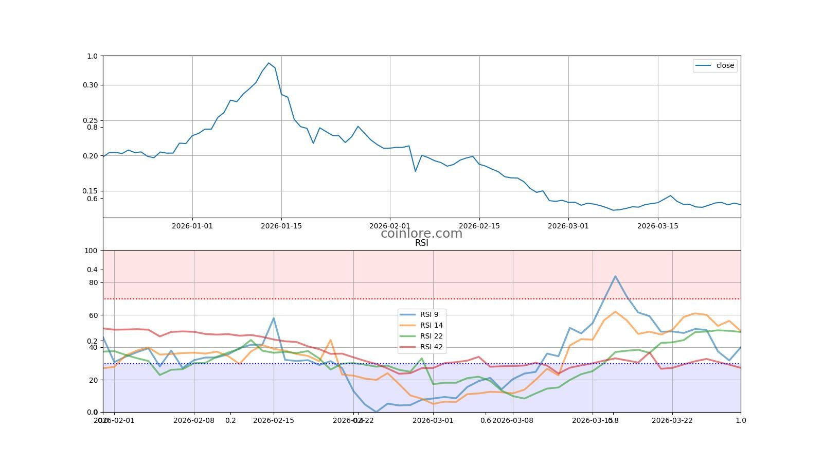 Golem RSI indicator