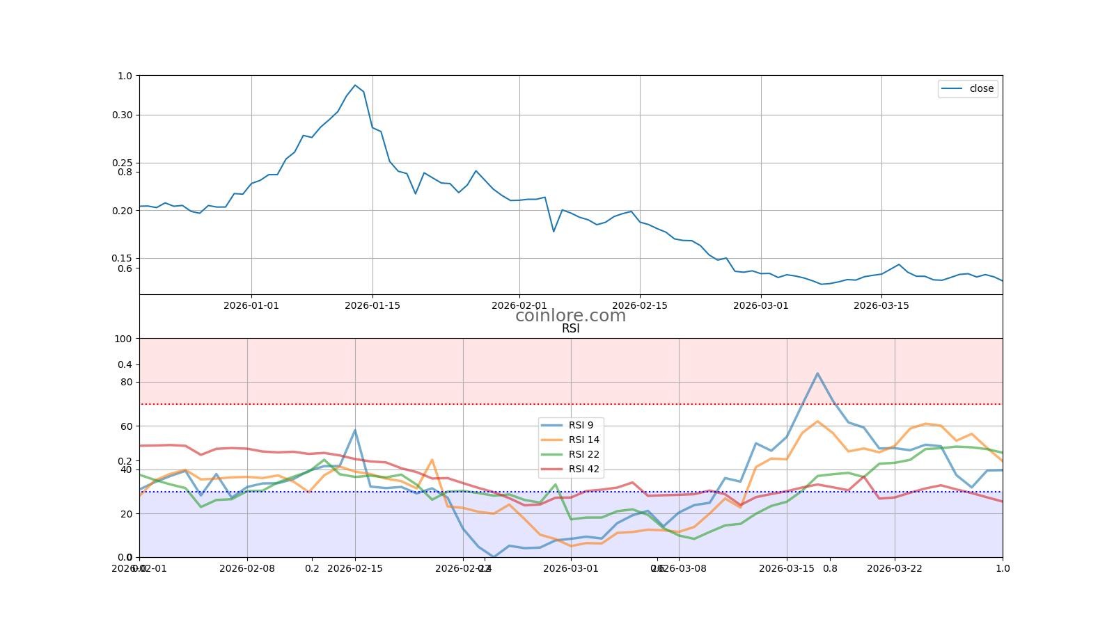Golem RSI indicator