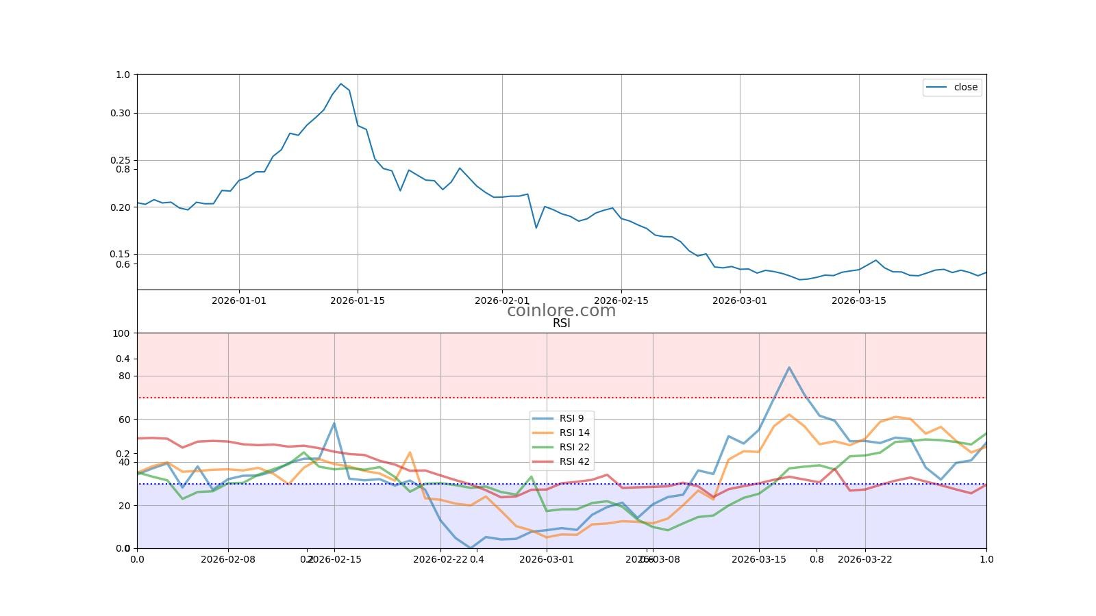 Golem RSI indicator