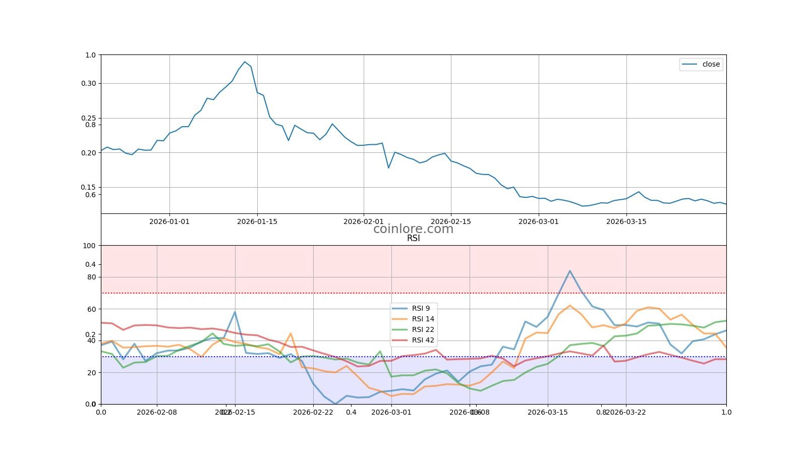 Golem RSI indicator