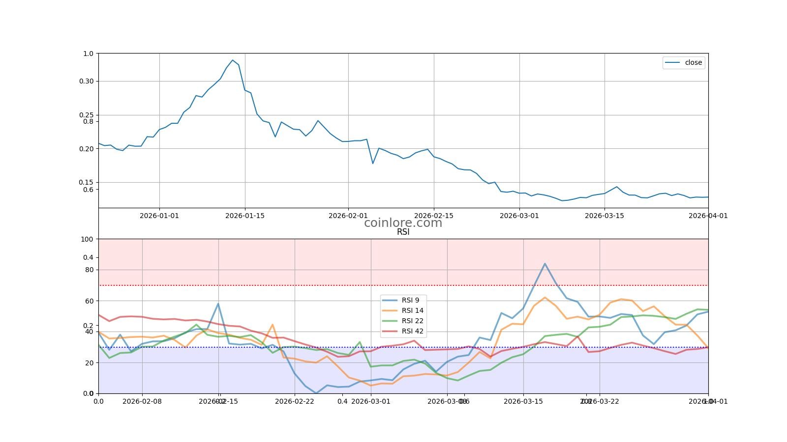 Golem RSI indicator