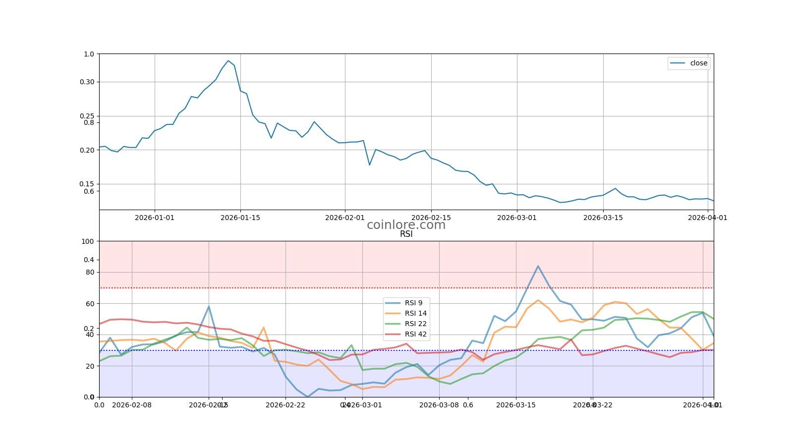 Golem RSI indicator