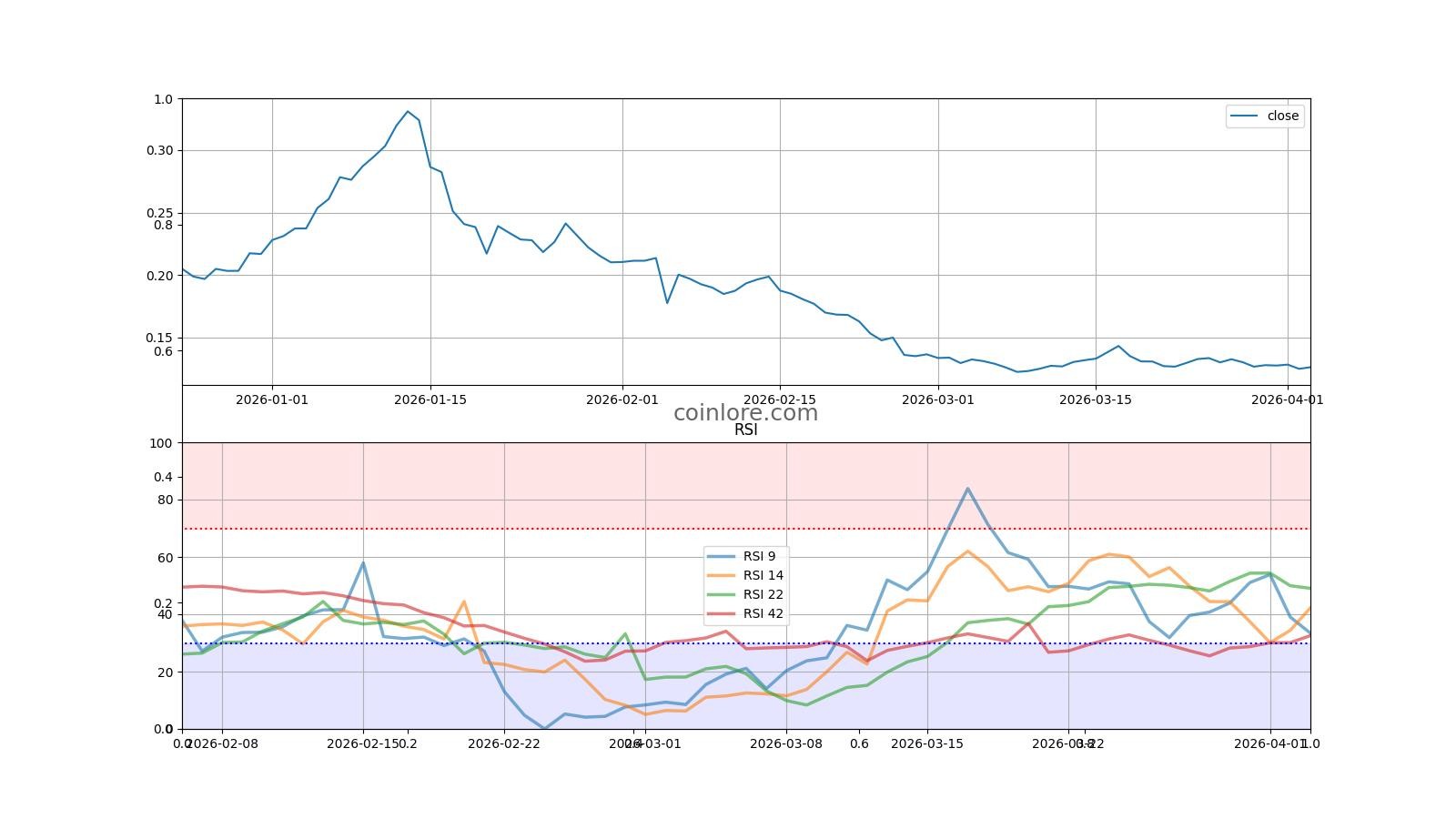 Golem RSI indicator
