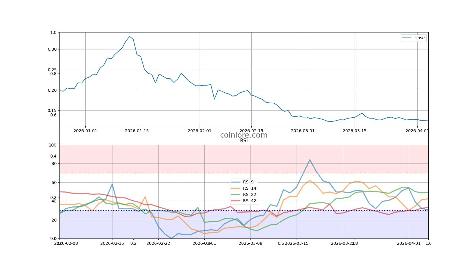 Golem RSI indicator