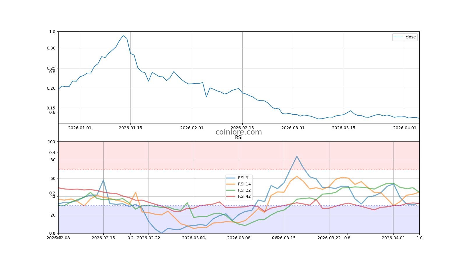 Golem RSI indicator