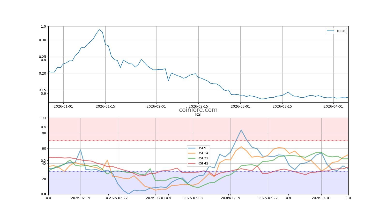 Golem RSI indicator