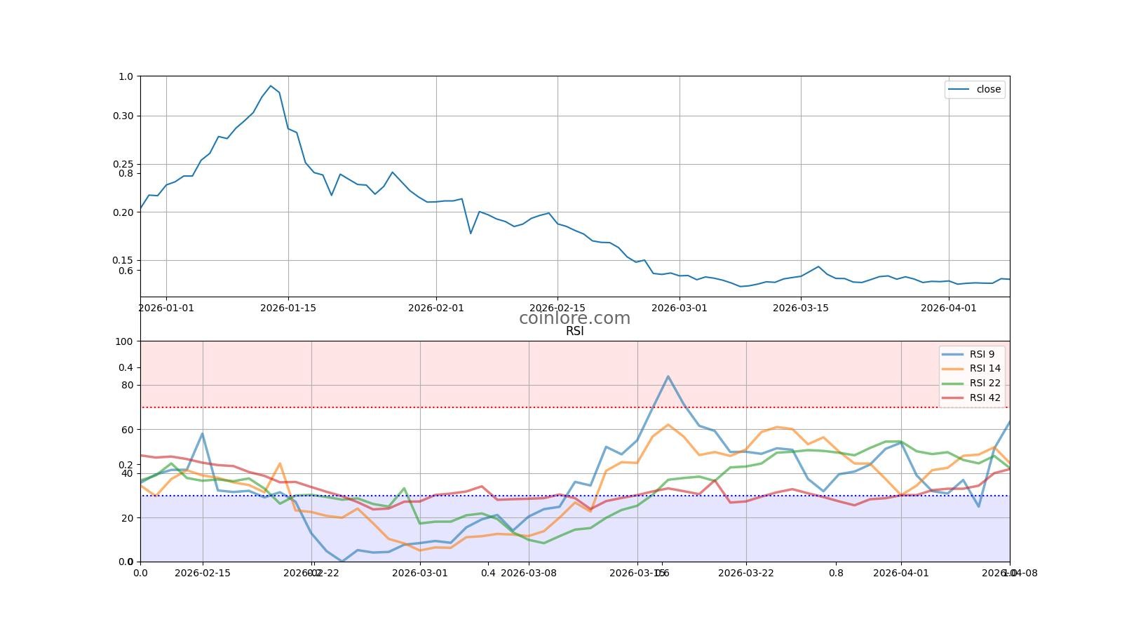 Golem RSI indicator