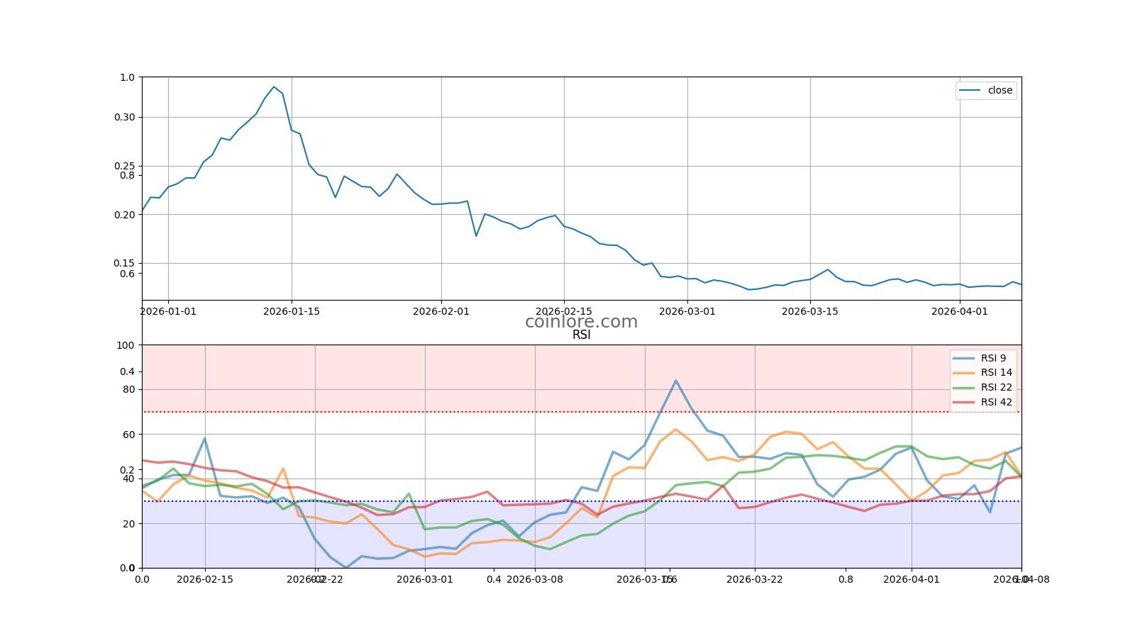 Golem RSI indicator