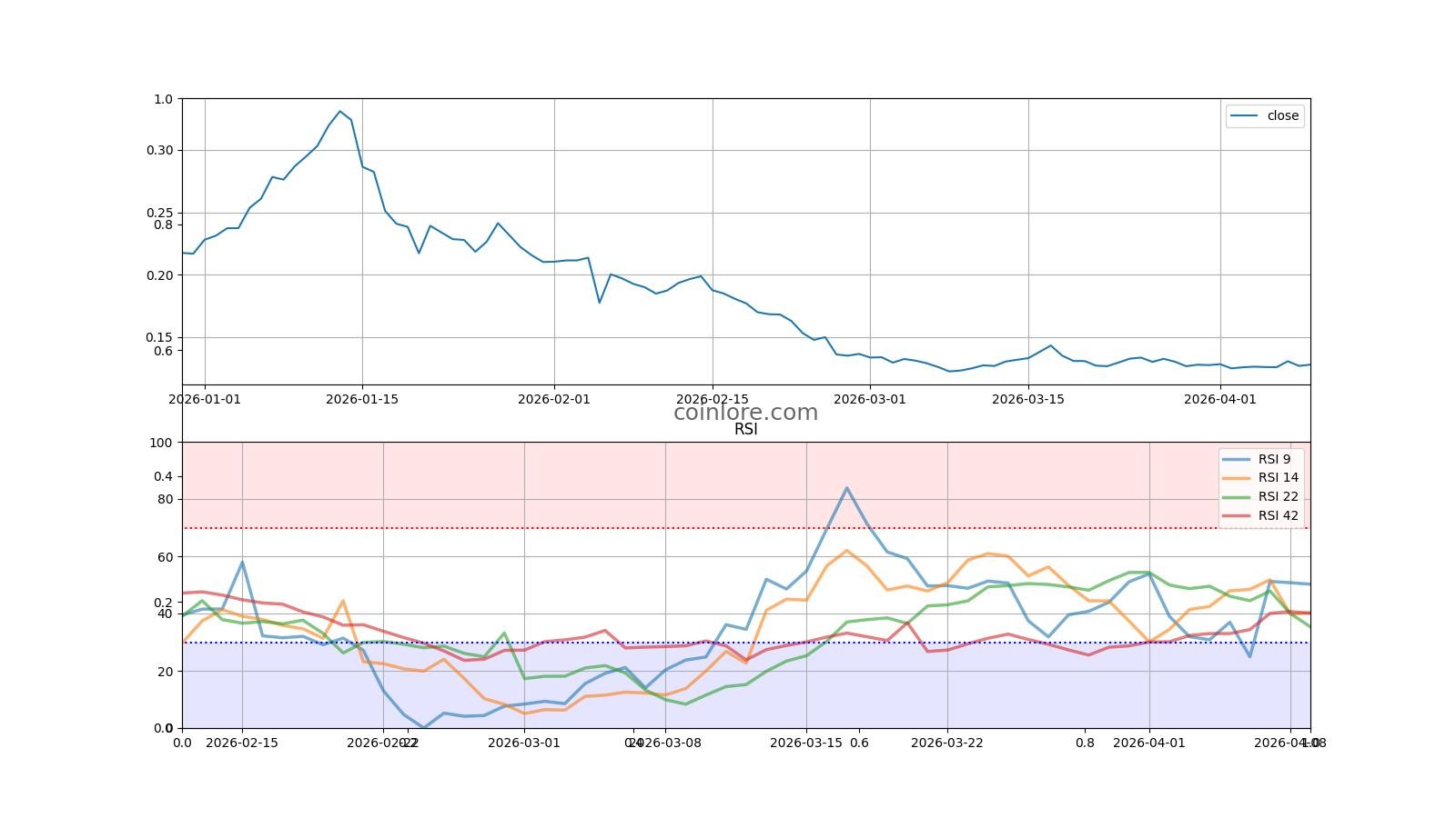 Golem RSI indicator