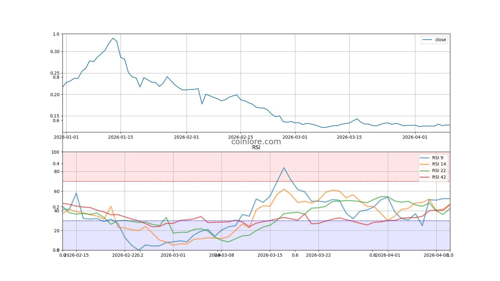Golem RSI indicator