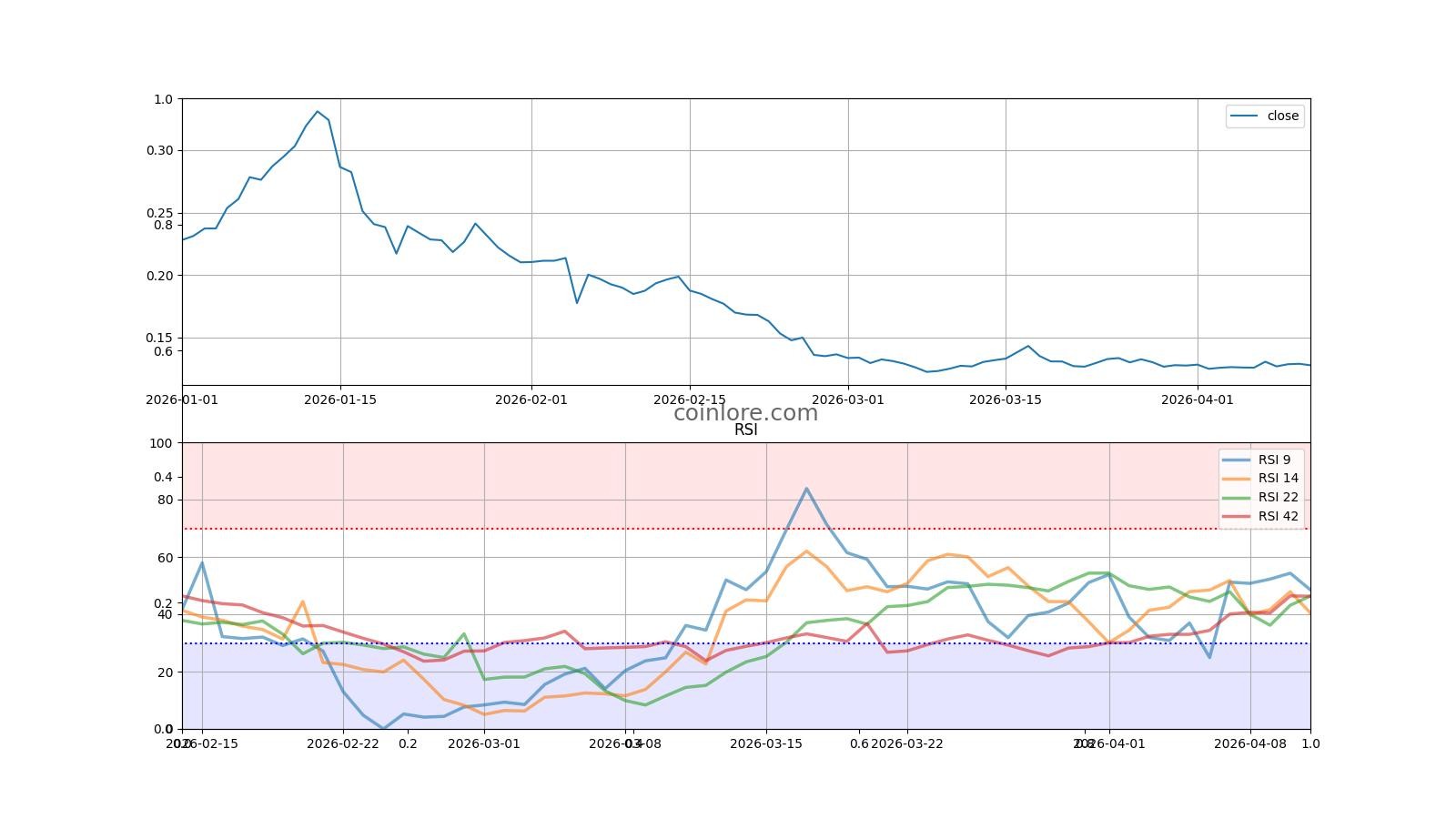 Golem RSI indicator