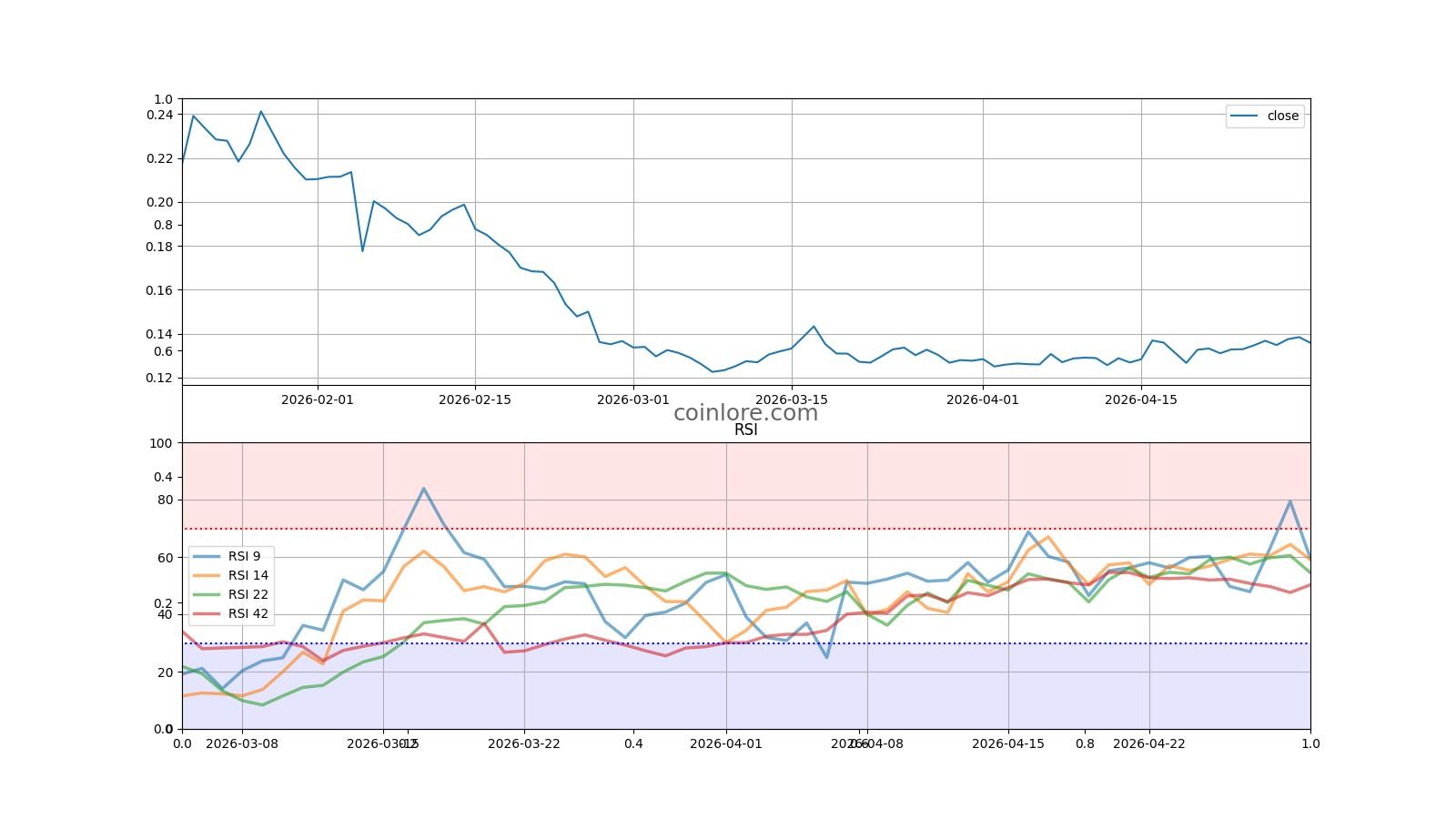 Golem RSI indicator