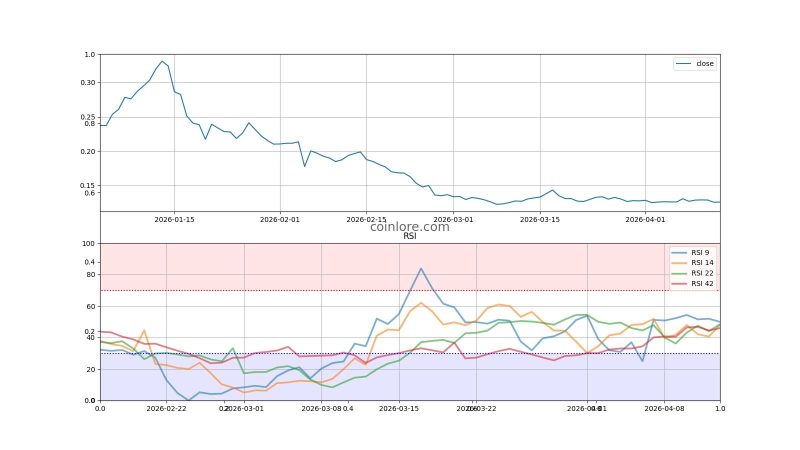 Golem RSI indicator