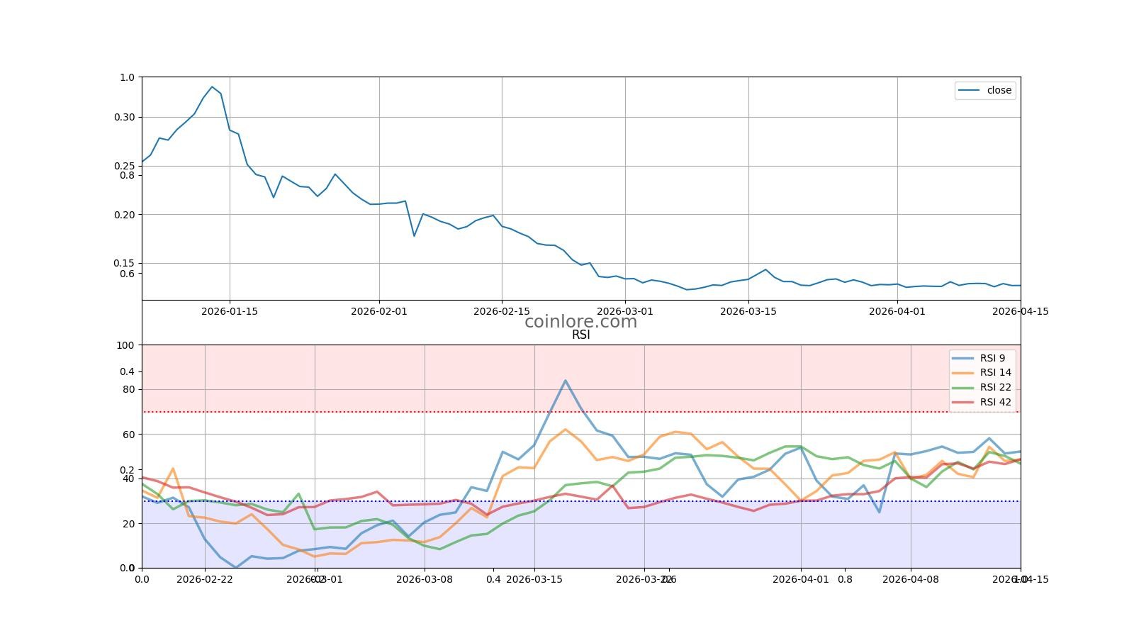Golem RSI indicator