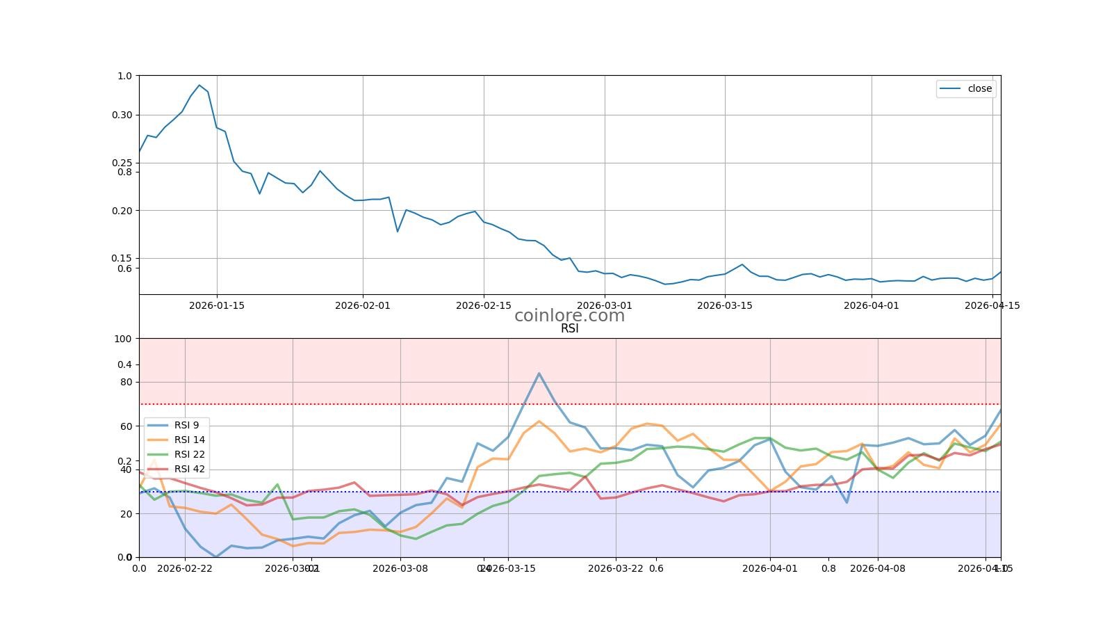 Golem RSI indicator