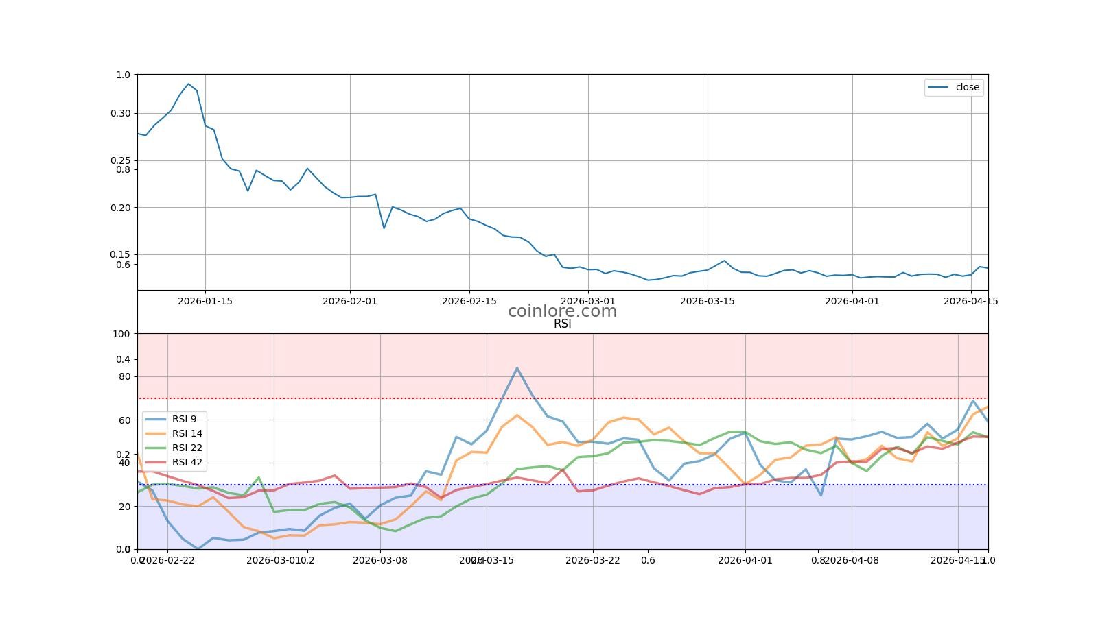 Golem RSI indicator