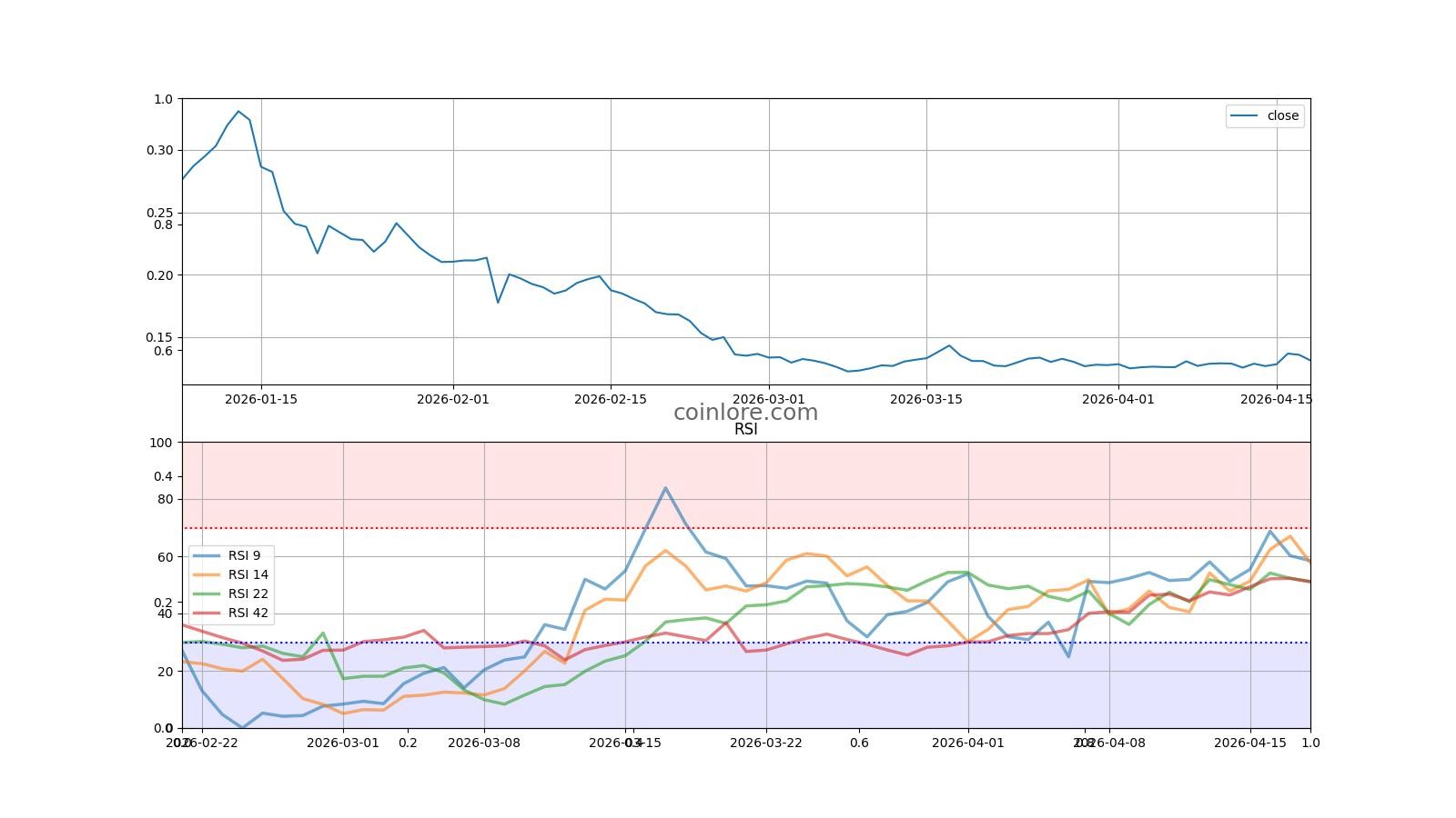 Golem RSI indicator
