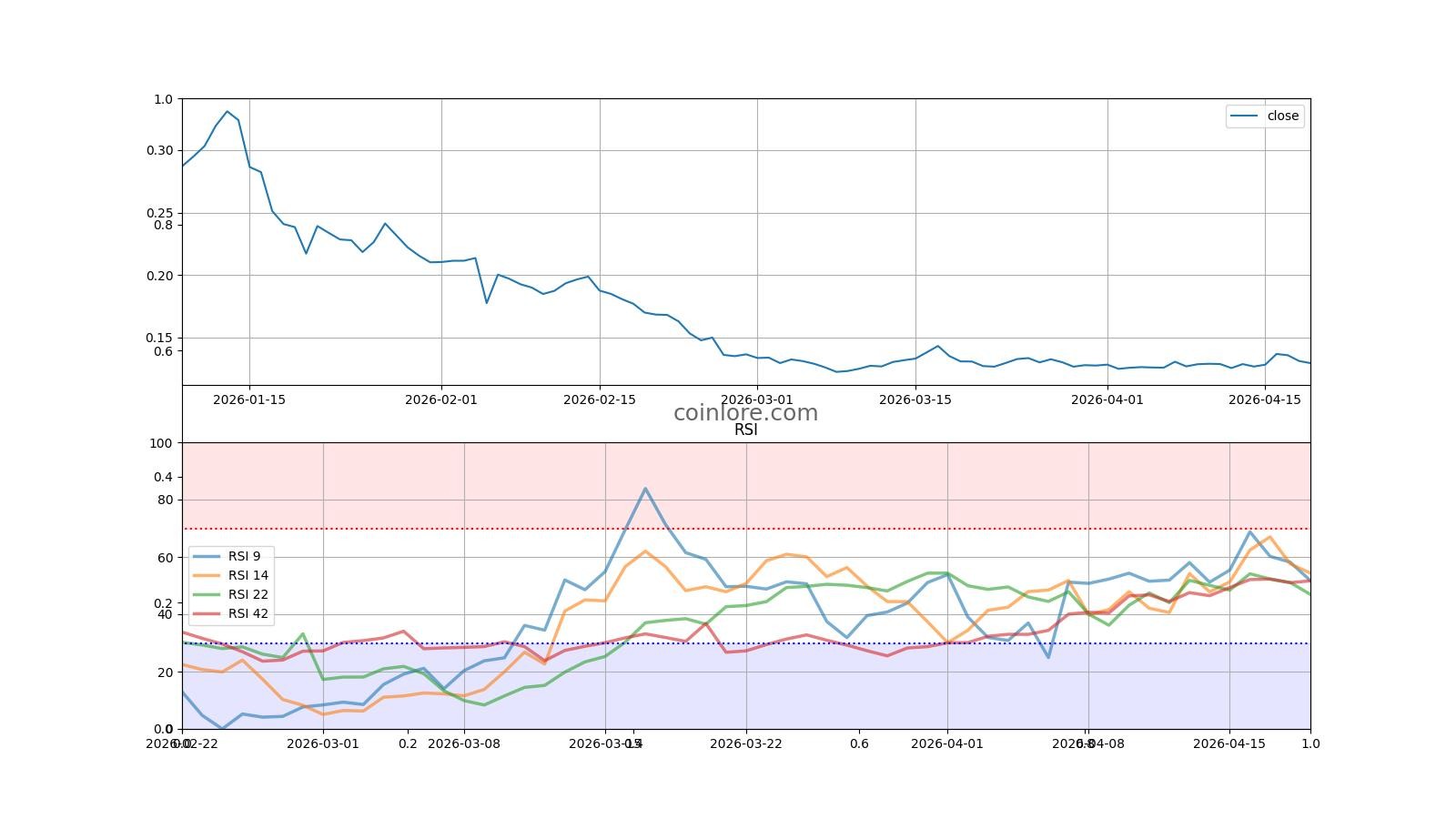 Golem RSI indicator