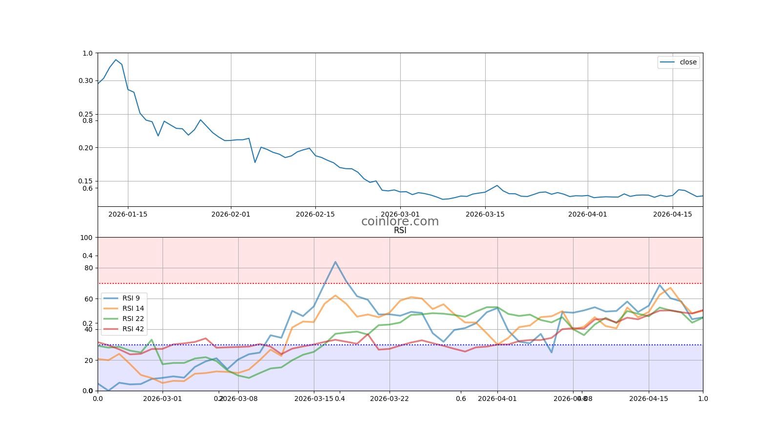 Golem RSI indicator