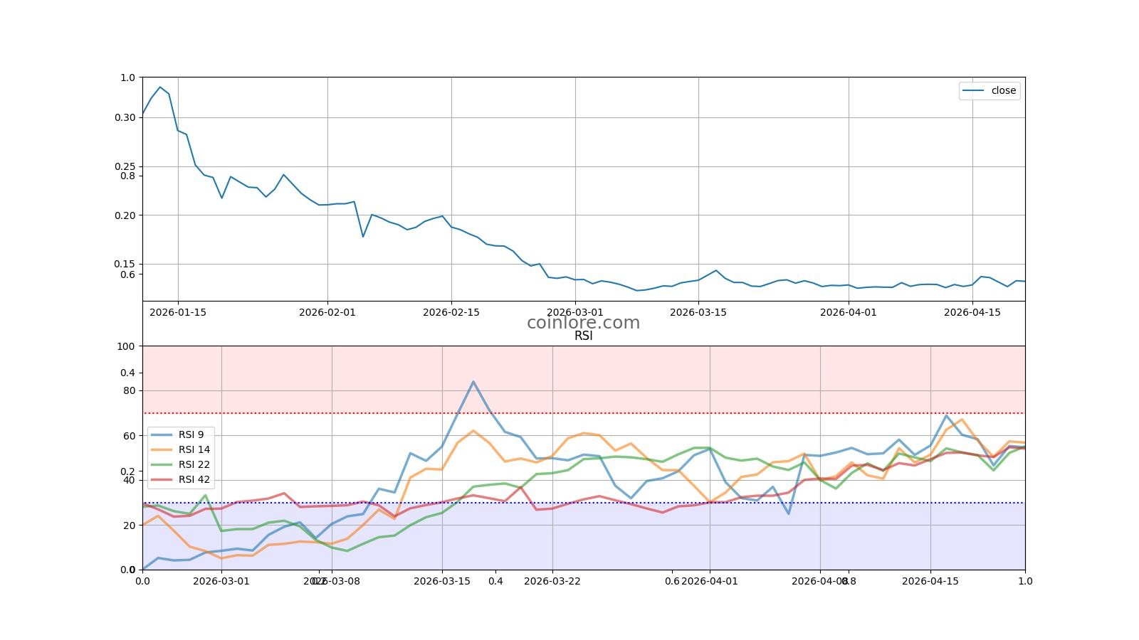 Golem RSI indicator