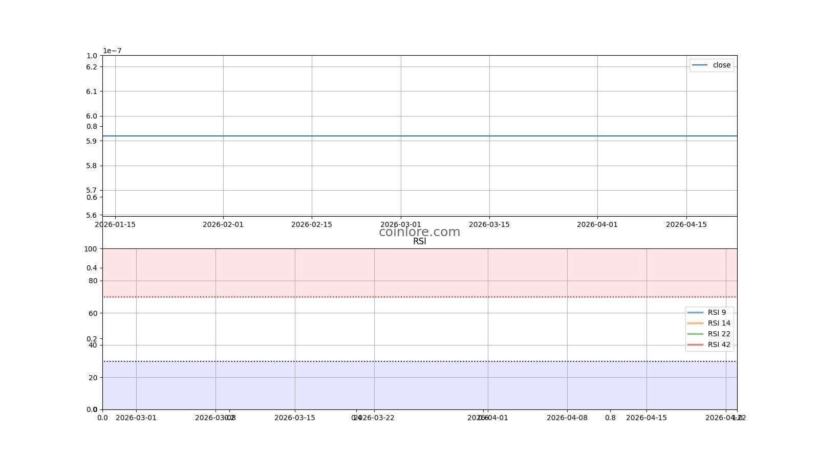 GOMDori RSI indicator